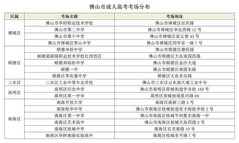 佛山市成人高考考场分布安排表 深圳圆梦