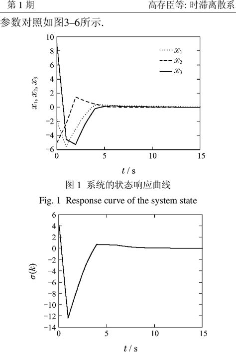 Figure 1 From Nonlinear Quasi Sliding Mode Robust Control For Discrete