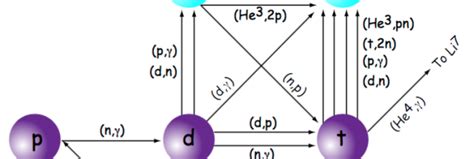 Lack Of Lithium In Early Universe May Be Evidence For New Particle Ars Technica