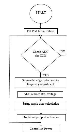 Flow Chart Of The Firing Pulse Generation Circuit Download Scientific Diagram