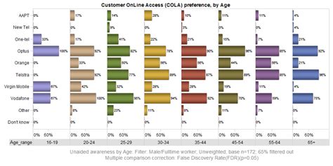 18 Visualizations Created By Sas Visual Analytics Sas Users