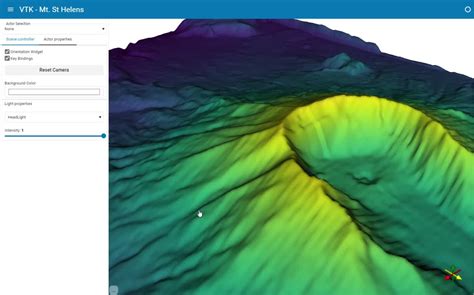 Marc Skov Madsen Phd Cfa® Posted On Linkedin