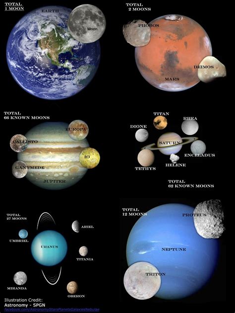 Moons In Our Solar System Moons In Our Solar System Eiyr