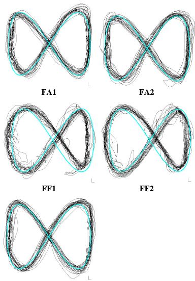 Response During Catch Trials Download Scientific Diagram