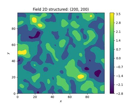 Discrete Fields — Gstools 1 5 2 Documentation