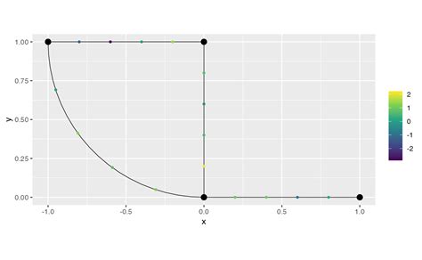 Gaussian Random Fields On Metric Graphs • Metricgraph