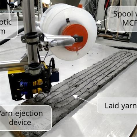 A System For Freeform Robotic Laying Of Mineral Impregnated Download Scientific Diagram