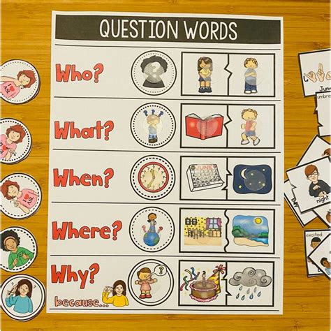 Asl Wh Question Words Matching Activity Asl File Folder Etsy Australia