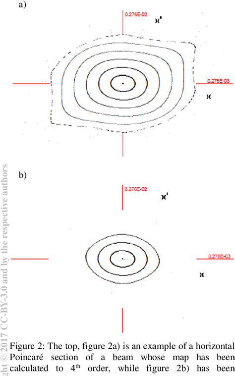 Figure From THE BEAM BEAM EFFECT AND ITS CONSEQUENCES FOR THE JEFFERSON LAB EIC Semantic