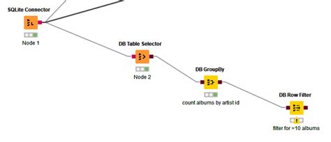 In Db Groupby Node Db Type Is Number But Knime Type Is String Knime Analytics Platform