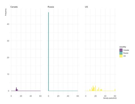 Using For Loop In R To Plot Multiple Histograms Avoiding Plotting