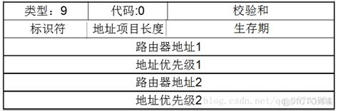 icmp timestamp请求响应漏洞怎么修复 icmp请求和应答报文分析 mob64ca140f29e5的技术博客 51cto博客