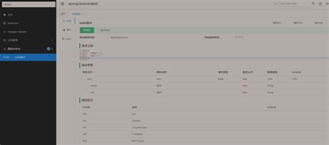 spring boot整合knife4j 2 0 7 springboot knife4j csdn博客
