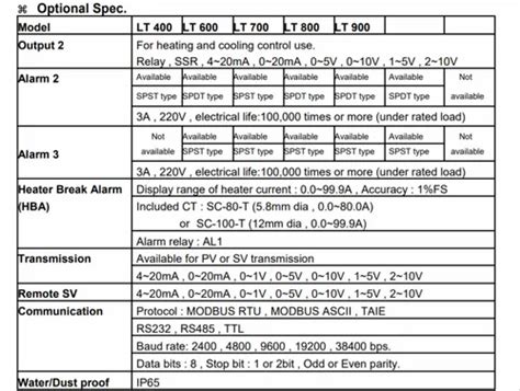 Temperature Controllers PID Programmable Temperature Controllers Exporter From New Delhi