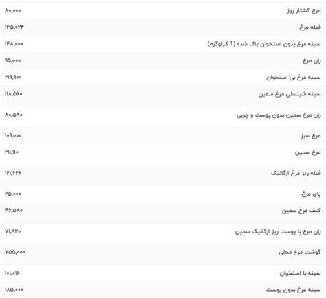 قیمت گوشت گوسفند، گاو و مرغ 16 بهمن طرفداری