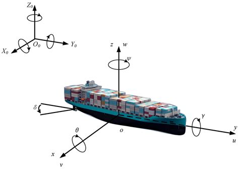Geodetic Coordinate System And Ship Coordinate System Download Scientific Diagram