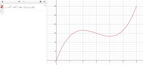[solved] 12 [4 10 Points] Details Previous Answers Scalcet9 3 7 001 My Notes A Graphing