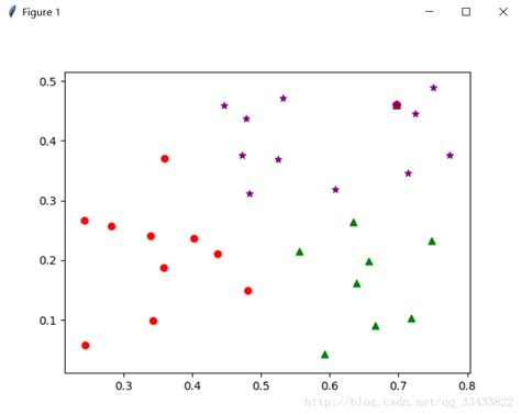 西瓜书910：实现自动确定聚类数目的kmeans算法试着设计一个能自动确定聚类数的改进k均值算法编程实现并给西瓜数据集40上运行