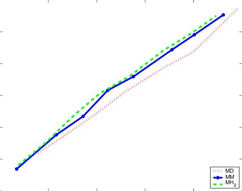 The Logarithm Base 10 Of The Cpu Time Efficiency Of The Download Scientific Diagram