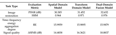 Table 2 From An Interference Mitigation Method For Fmcw Radar Based On Time Frequency