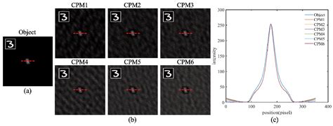 Enhancement Of Imaging Quality Of Interferenceless Coded Aperture