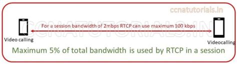 Rtcp Real Time Transport Control Protocol Tutorial Ccna Tutorials