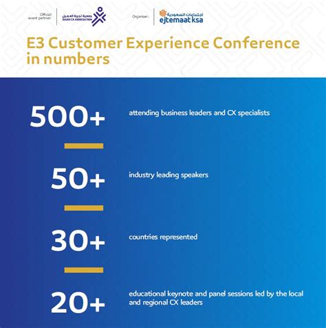 Hazem Abu Nameh On Linkedin Customerexperience Ai Innovation Leadership