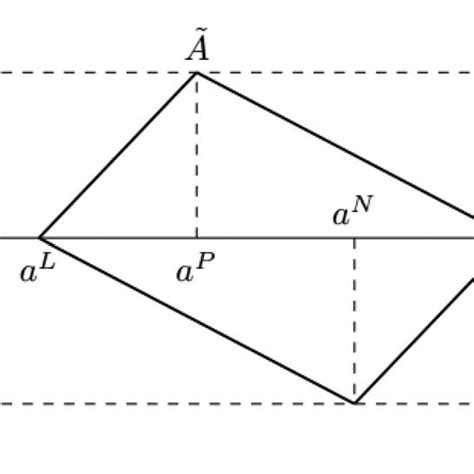 Triangular Bipolar Fuzzy Number A P A N Download Scientific Diagram