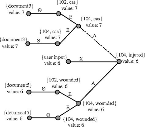 Figure 1 From A Framework For Fine Grained Data Integration And Curation With Provenance In A