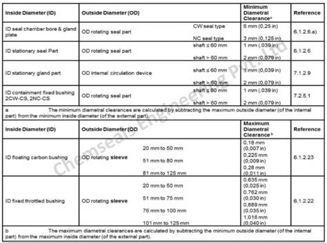 Api Mechanical Seal Manufacturers Mumbai India