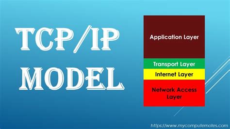TCP IP Model My Computer Notes