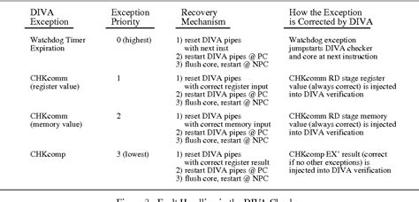 Microarchitecture Semantic Scholar