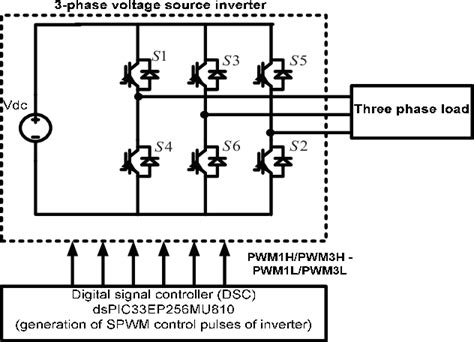 Figure 1 From Generation Of SPWM Control Pulses For Voltage Source Inverter Using