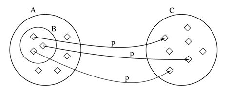 An Illustration Of The Set Based Semantics Of Description Logics Such