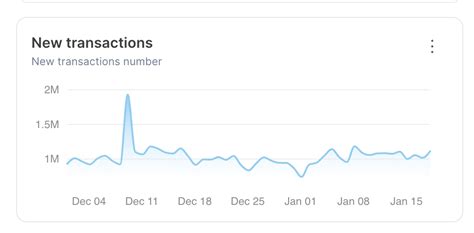 Charts And Stats Blockscout