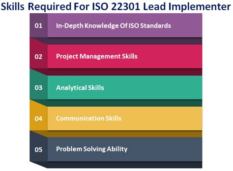 Mastering The Iso 22301 Lead Implementer Role Essential Tips And Stra Iso Templates And