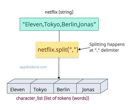 How To Convert String To A List In Python