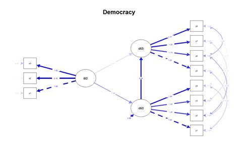 How To Add Title To Sem Plot In R Stack Overflow