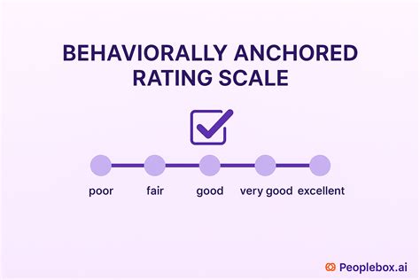 Bars Guide To Fair And Effective Performance Reviews