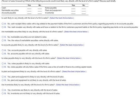 Solved Percent Of Sales Forecasting Which Of The Following