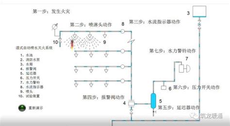 消防喷淋cad 消防喷淋头cad图标 喷淋头cad图标 大山谷图库