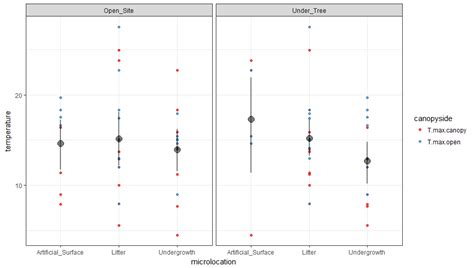 Ggplot Barplot Side By Side Images
