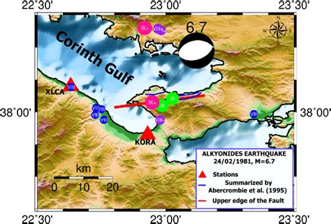 fault model upper fault edge used to simulate the alkyonides