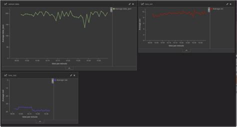 collecting data from a private lorawan sensor network into elastic