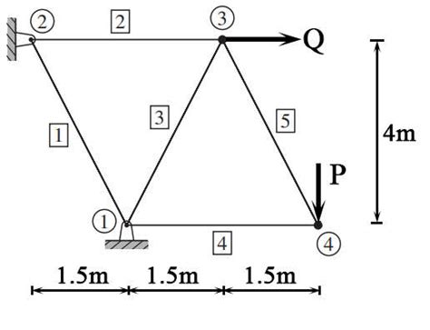 Solved In The Plane Truss System Shown In The Figure The Chegg Com