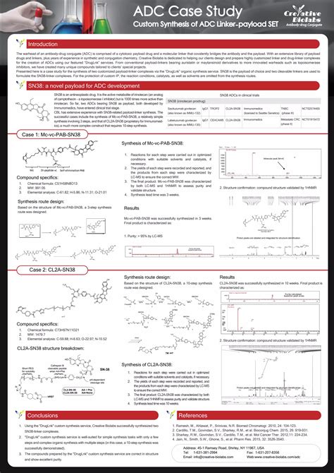 Synthesis Of Adc Linker Payload Pdf