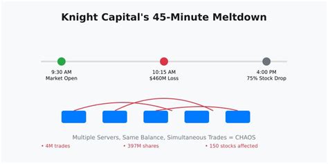Zeeshan Ali On Linkedin Programming Softwareengineering Debugging Concurrency Coding Java