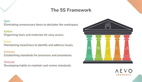 Kaizen Methodology Principles And Practical Application