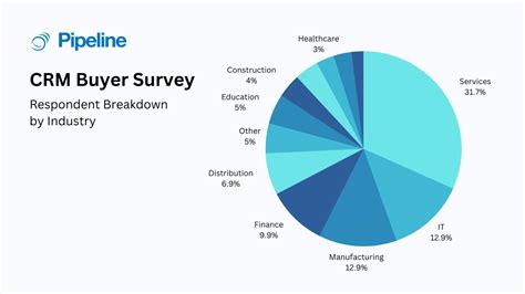 15 CRM Statistics You Need To Know In 2024