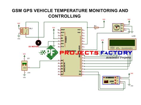 Gsm Gps Vehicle Temperature Monitoring And Controlling